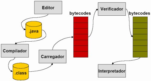 Noções básicas de JAVA - Webpovoa
